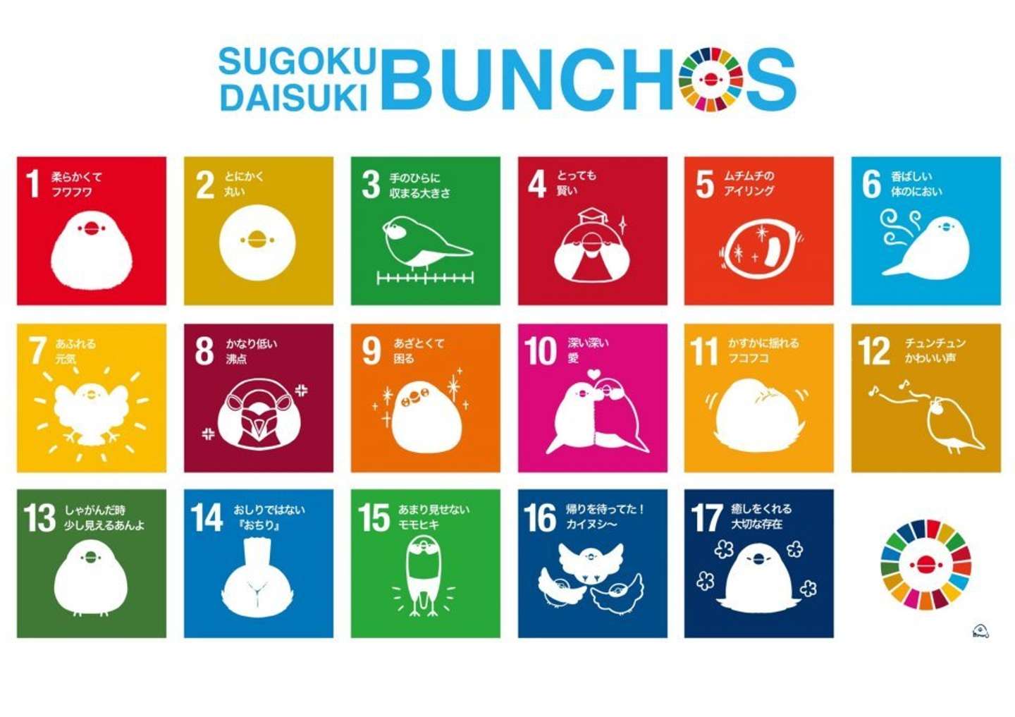 文鳥への愛はいつまでも「持続可能」です 誰一人取り残さずに幸せにしてくれそうな「SDBs」の17項目(全文表示)｜Jタウンネット